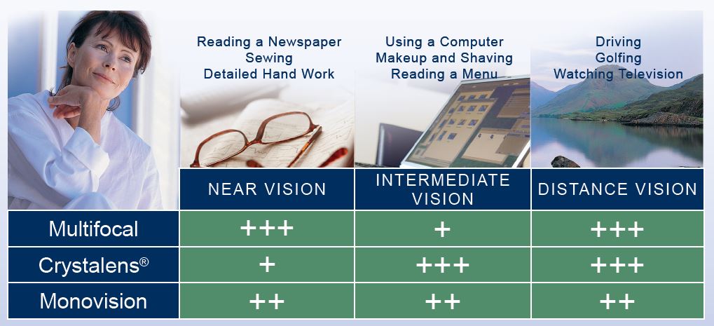 Intraocular Lens West Springfield MA | IOL | Lens Replacement Surgery